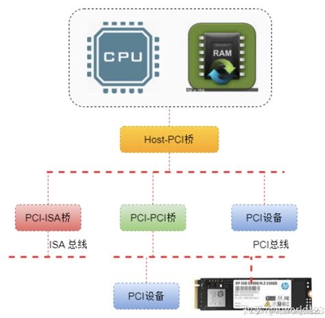 驱动 linux nvme 1 内核驱动 linux ssd内核驱动流程 csdn博客