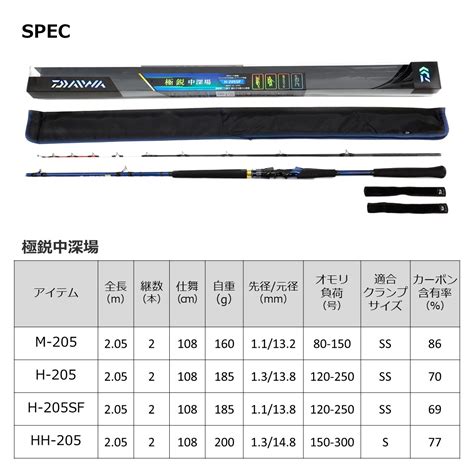 ダイワ 極鋭 中深場 H 205sf 上島釣具店