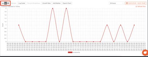 API Analytics Time Series Reports Moesif Docs