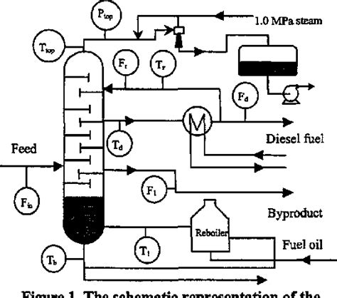Figure 1 From Nonlinear Soft Sensing Modeling By Combining Multiple Rbfn Based Models Semantic