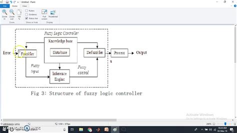 FUZZY LOGIC CONTROLLER BLOCK DIAGRAM - YouTube