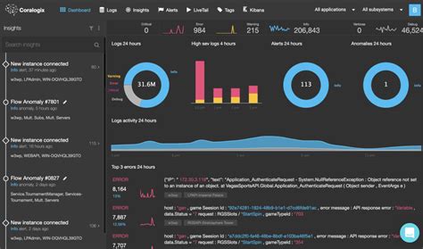 Coralogix Software 2025 Reviews Pricing And Demo