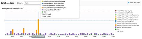 Developing A System To Investigate Lock Contention Blocking Causes In Aurora Mysql Kinto