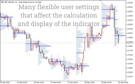 Volume Profile Indicator Mt5 Aierior
