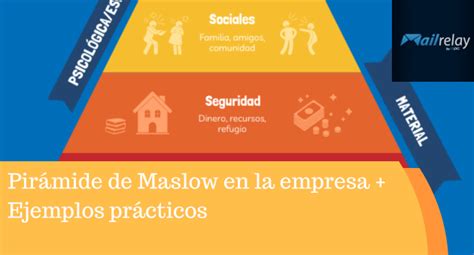 Pirámide De Maslow En La Empresa Ejemplos Prácticos Mailrelay
