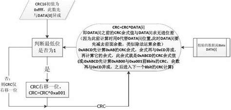CRC CRC 校验简单分析 word文档在线阅读与下载 无忧文档