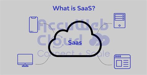 Why Are Laravel And SaaS A Perfect Match AccuWeb Cloud