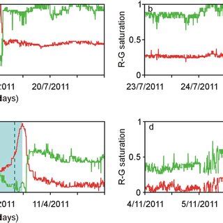 Normalized Values Of The Red R And Green G Components In The Rgb