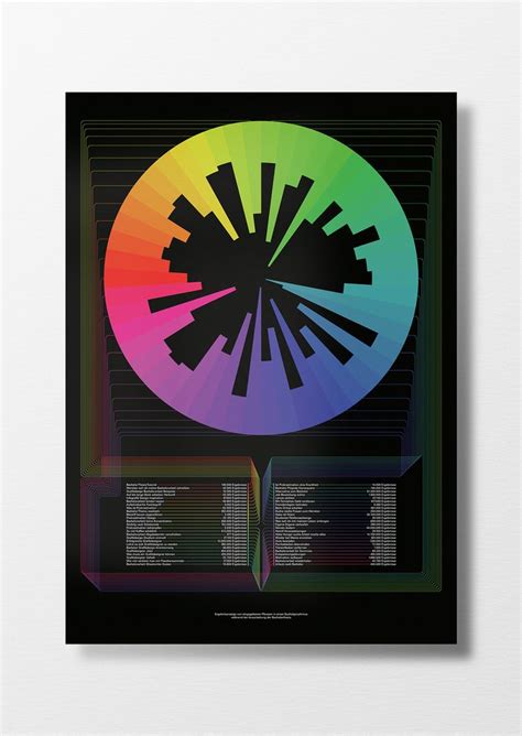 Infographics About Procrastination Bachelor Thesis On Behance