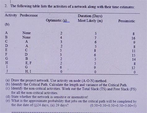 Solved 2 The Following Table Lists The Activities Of A