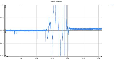 ADS1262 Voltage Measurement Drift Data Converters Forum Data Converters TI E2E Support Forums