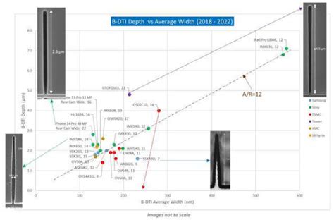 最先进的cmos图像传感器的趋势和发展 知乎
