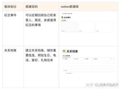 Notion