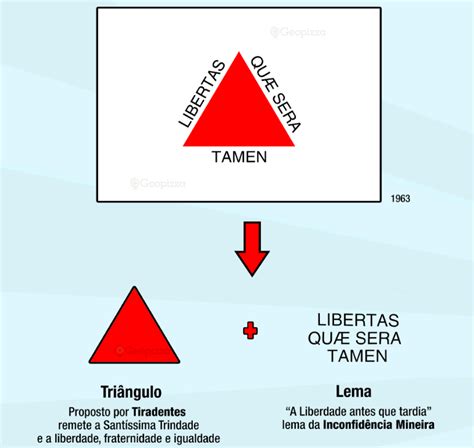 INFORMATIVO GIRASSOL A Inconfidência Mineira o ideal de liberdade que