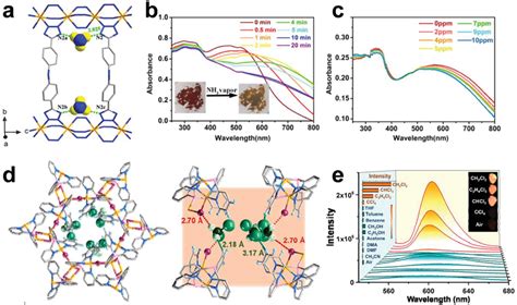 MOFbased Optical Sensors For Gas Detection A Hydrogen Bonds In