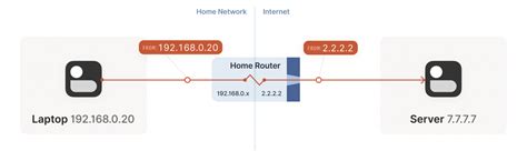 How NAT Traversal Works The Nature Of NATs APNIC Blog