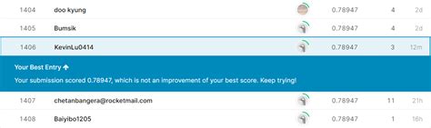 Github Kevinluuuuu Data Analysis