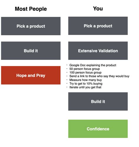 How To Monetize Your Blog And Make 10k Per Month Without Ads Or