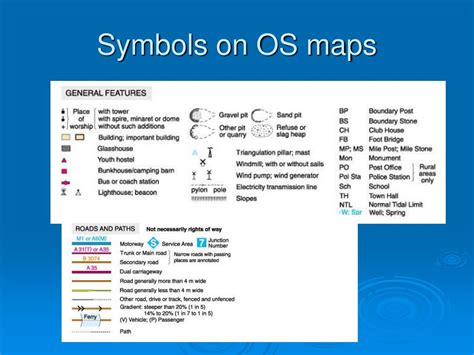 Ppt Introduction To Os Maps Powerpoint Presentation Free Download Id 6159736