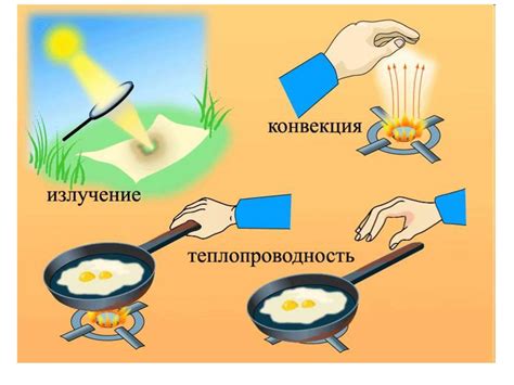 Виды теплопередачи презентация онлайн