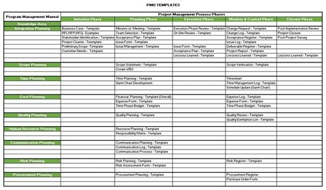 How To Create Requirements Traceability Matrix Rtm Example Sample