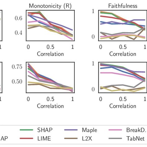 The Critical Difference Diagram For The White Box Interpretable