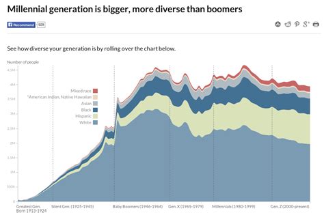 15 Data Visualizations That Will Blow Your Mind Udacity Artofit