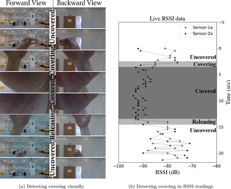 An Indoor Localization Dataset And Data Collection Framework With High