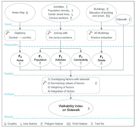 cartographic model input data technical steps and results of the wi