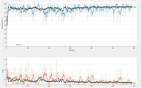 基于matlab的alexnet迁移学习进行猫狗分类（数据集：kaggle）猫狗数据集 Csdn博客