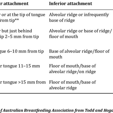 Modified Coryllos Classification Of Tt With Addition Of Sub Mucosal Tt