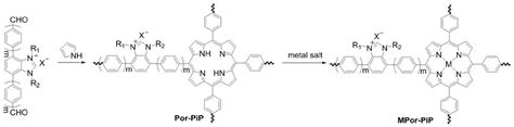 Porous Metalloporphyrin Polymer Containing Benzimidazole Ionic Liquid