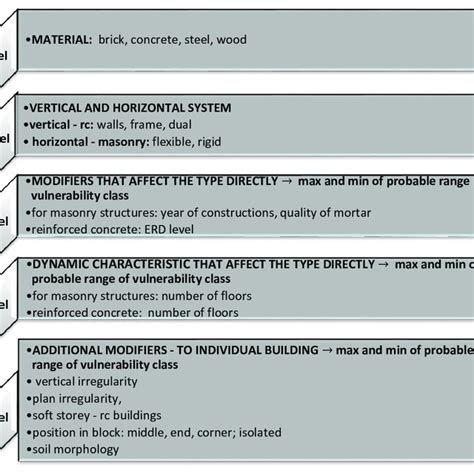 An Algorithm For Defining Classification Rules And Adopting Download Scientific Diagram