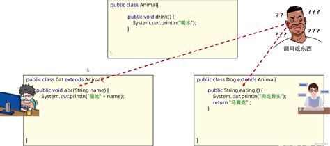 深入解析java抽象类、抽象方法与接口的使用与关系 Csdn博客