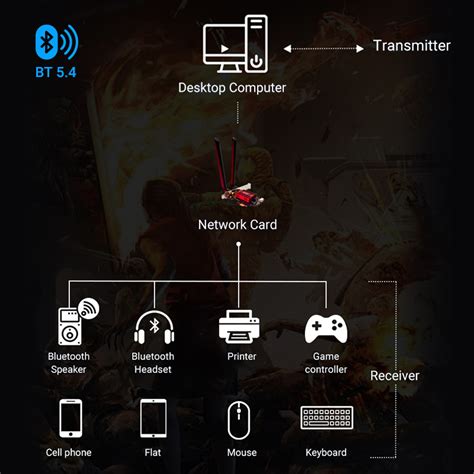 Wifi Fiy Wifi 6 Pci E Wireless Adapter Network Card Ax1800 Bluetooth 5 4 Dual Band 2 4g 5 8ghz
