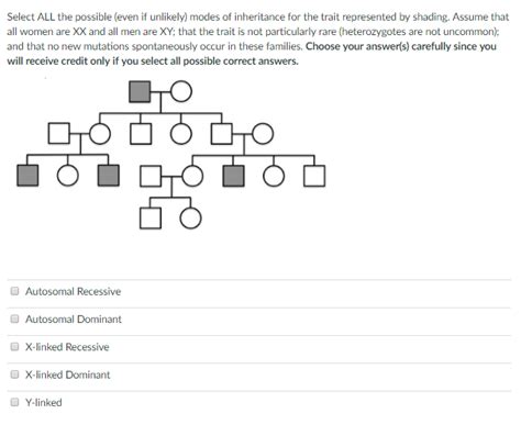 Solved Select All The Possible Even If Unlikely Modes Of