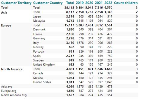 Calculation On Rows For Siblings Targit Community