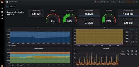 Composite Docker Application With 8 Containers Node RED MQTT Broker