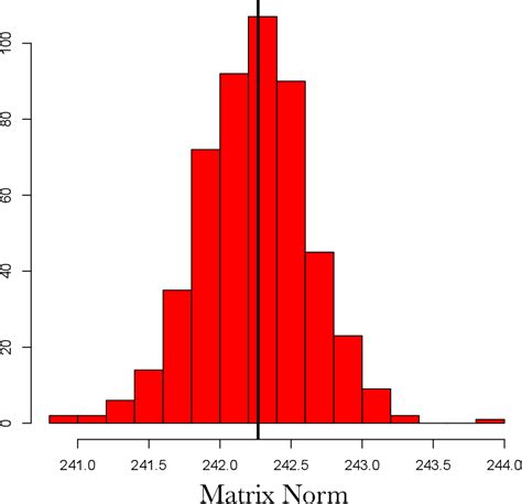 Figure 1 From Spatial Mapping With Gaussian Processes And Nonstationary Fourier Features