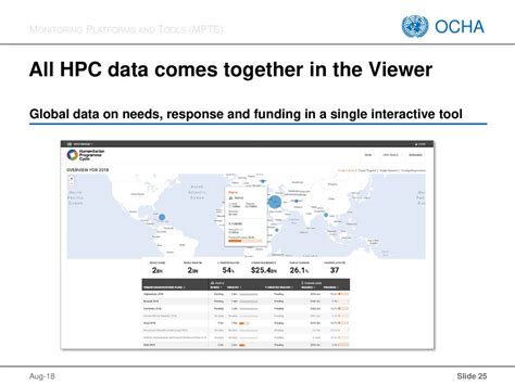 Supporting Inter Cluster Field Information Management Around The Hpc