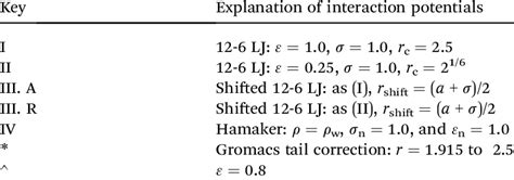 details of interaction parameters used in this paper download table