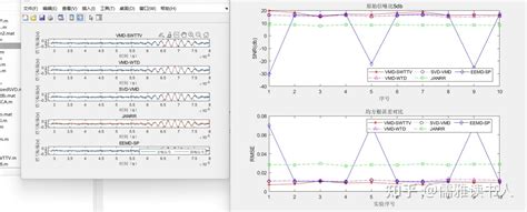 145 变分模态分解vmd与平稳小波变换swt信号降噪算法实现！ 知乎