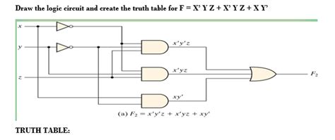 Draw The Logic Circuit And Create The Truth Table For F Xyz Xyz