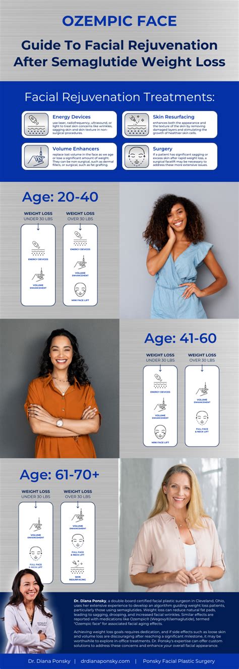 Ozempic Face Facial Changes After Rapid Weight Loss