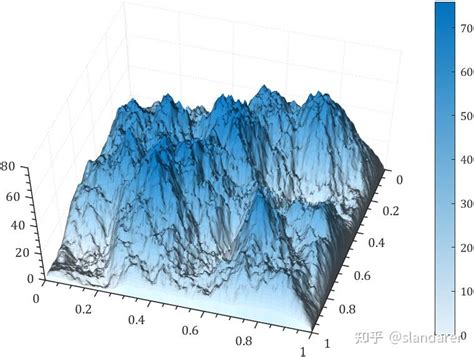 Matlab R2023a更新了哪些好玩的东西？ 知乎