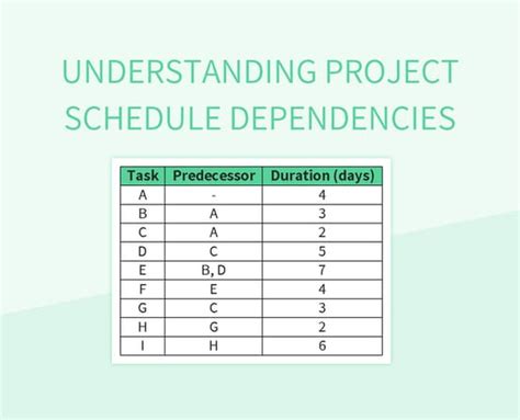 Understanding Project Schedule Dependencies Excel Template And Google