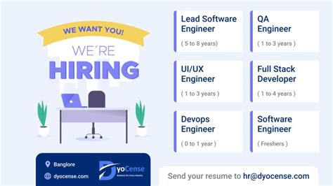 Sai Bhargav On Linkedin Hiring2022 Hiring2021