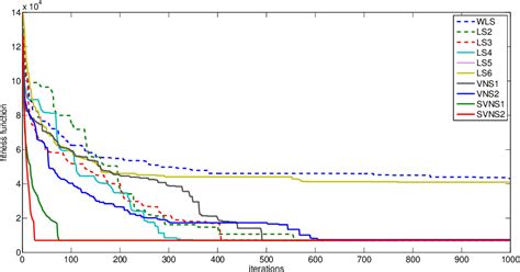 Figure 1 From A Hybrid Particle Swarm Optimization Variable