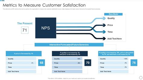 qa plan set 1 metrics to measure customer satisfaction designs pdf