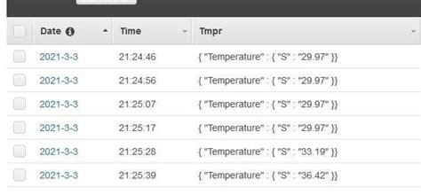 Send Sensor Data To Cloud DynamoDB IoT Project NerdyElectronics